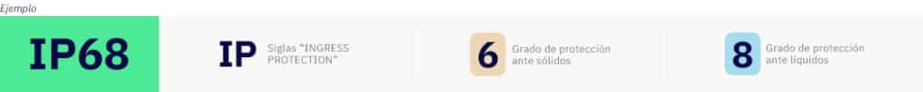 Todo sobre el grado de protección IP